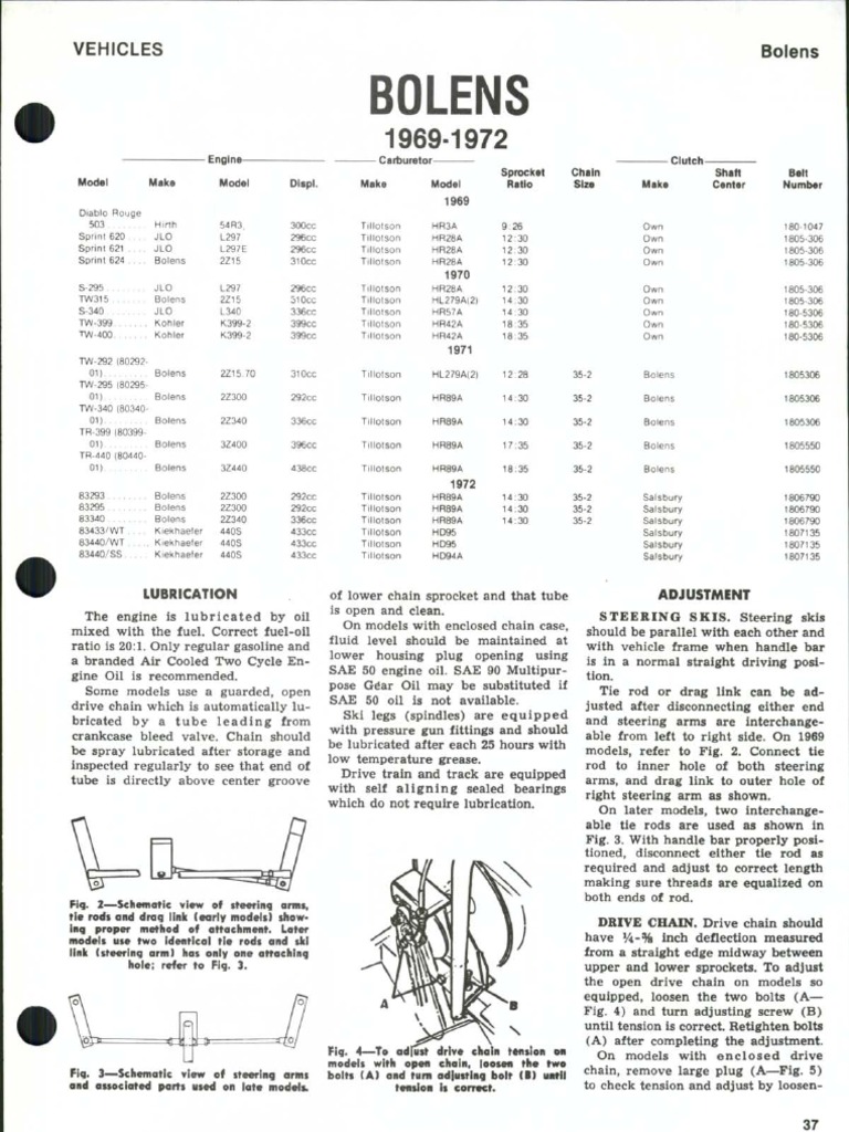 Bolens Models 1969 1972 | PDF | Steering | Screw