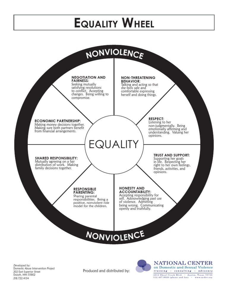 Equality Wheel