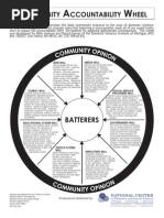 Biderman's Chart of Coercion: Method Effect and Purpose Variants | PDF ...