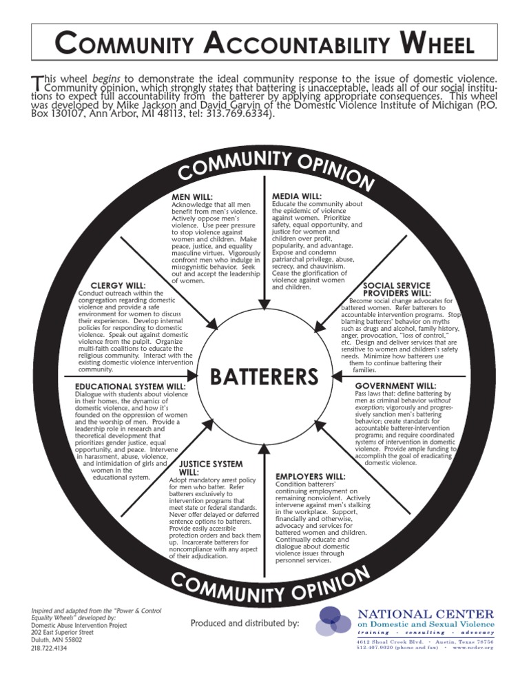 Community Accountability Wheel | PDF | Domestic Violence | Violence