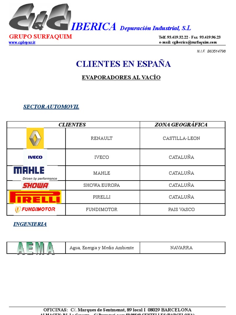 Listado De Clientes Gestión De Clientes En Contasimple