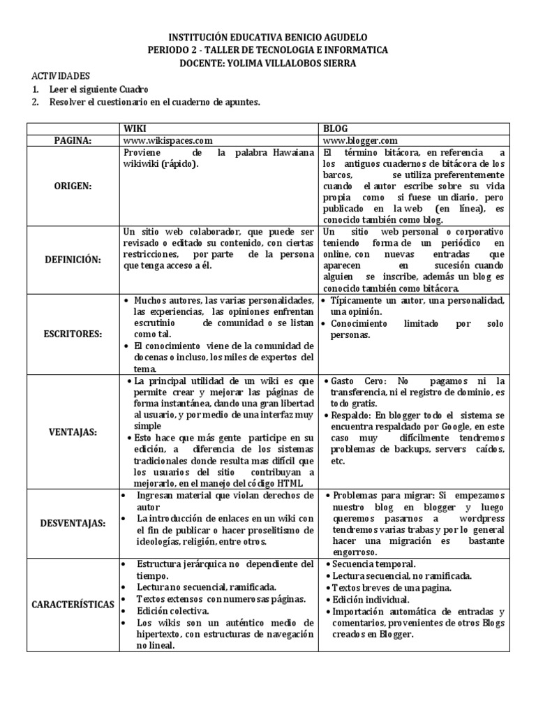 Comparativa Wiki vs Blog en Educación | PDF | Wiki | Blog