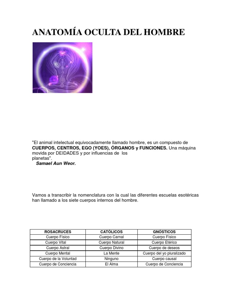 Anatomía Oculta Del Hombre | PDF | Alma | Esencia