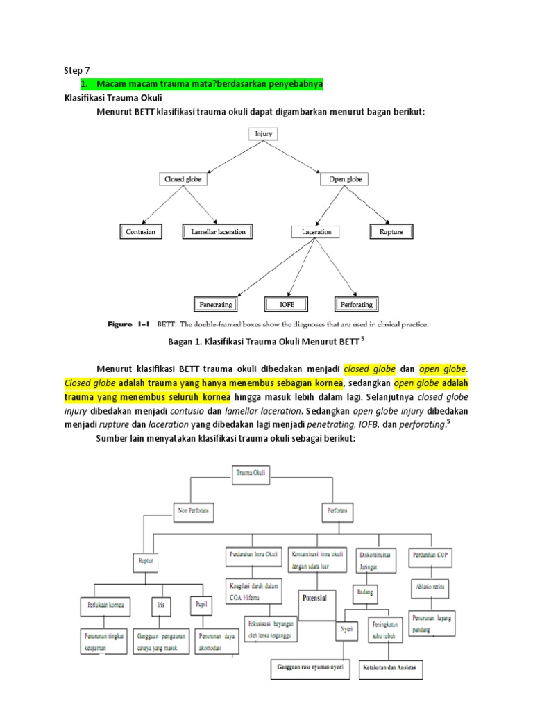 Ulil-Lbm 5 Mata | PDF