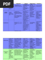Statin Dose Intensity and Equivalency Chart (UMHS 2014) PDF | PDF ...