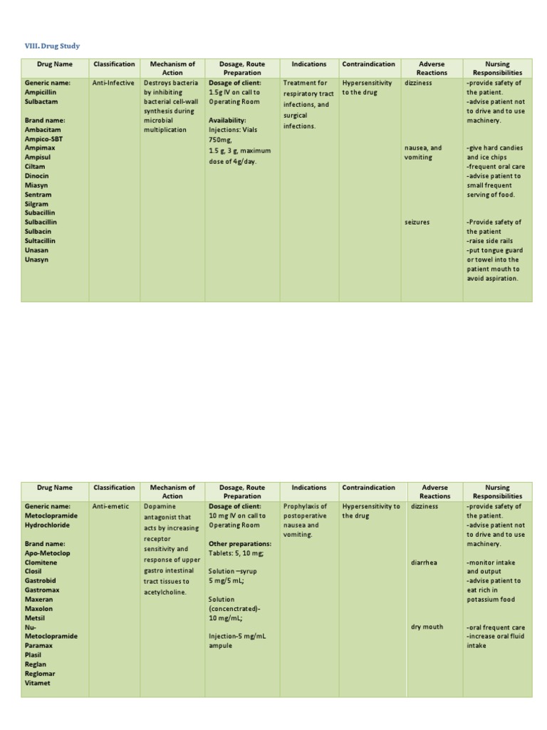 Drug Study: Ampimax and Related Medications | PDF | Pain | Drugs