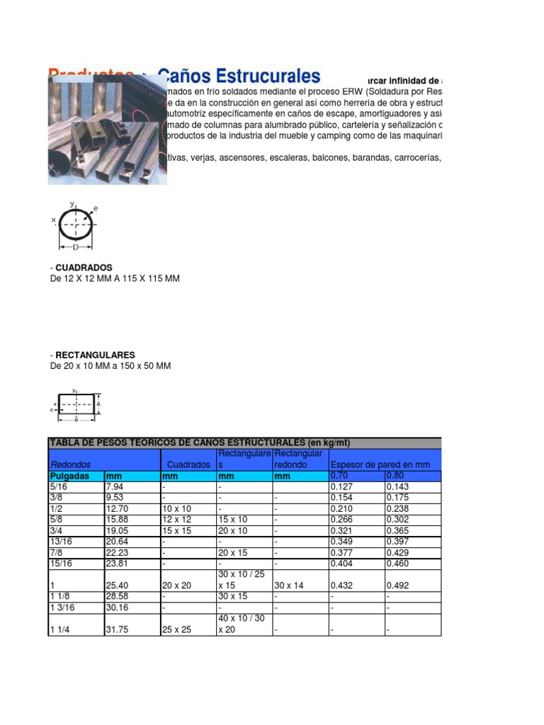 Caños Estructurales Medidas | PDF