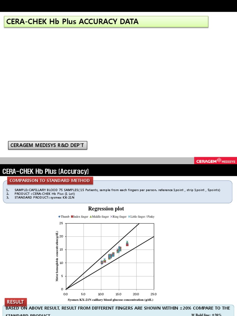 Cera-Chek HB Plus Accuracy Data (Eng) | PDF