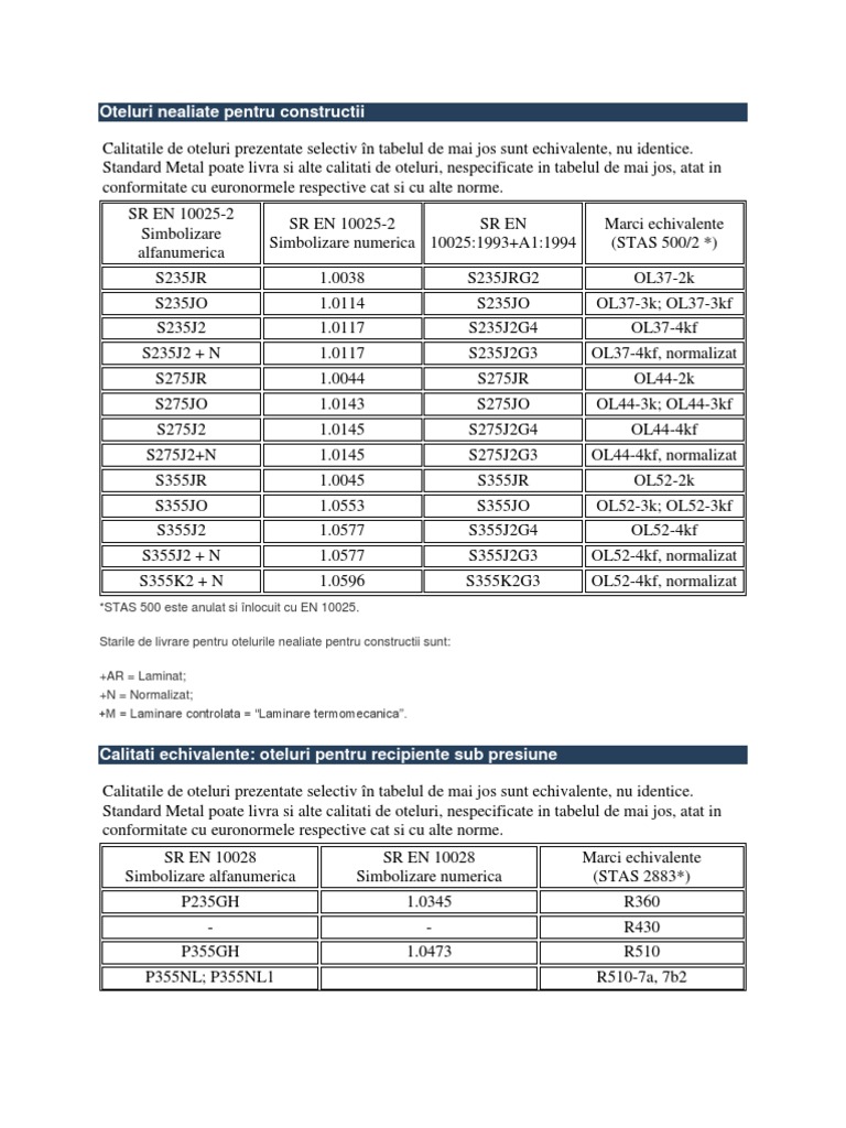 Echivalente Calitati | PDF