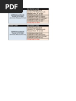 E-RAB Setup Failure Counters | PDF | Computer Networking | Radio