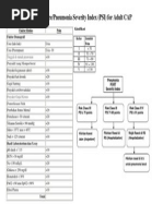 PORT Score/Pneumonia Severity Index (PSI) For Adult CAP | PDF ...