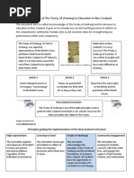 Our Code Our Standards | PDF | Māori People | Demographics Of New Zealand