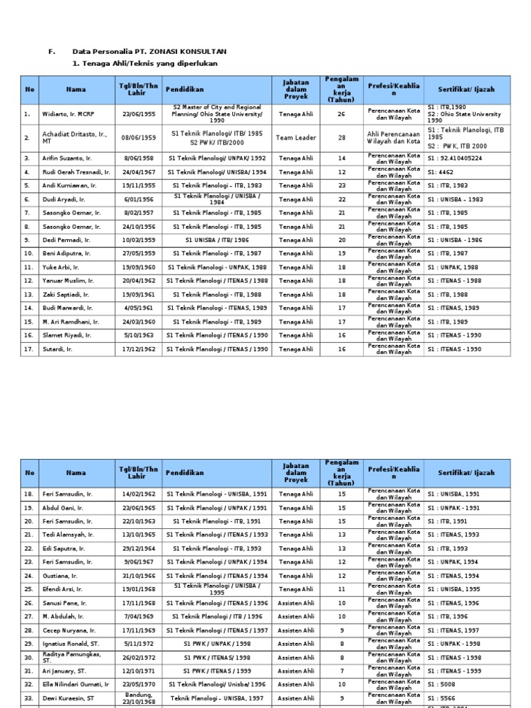 Data Personalia Dan Pengalaman Perusahaan | PDF