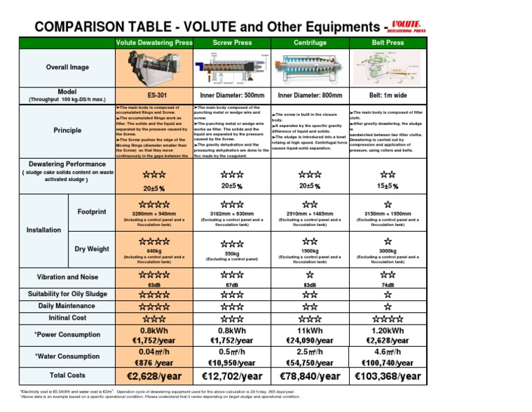 Comparison Table | PDF | Mechanical Engineering | Chemistry