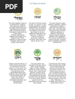 613 Commandments - The Mandatory Commandments | PDF | Mitzvah | Passover