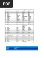 Animal Movement Verbs Explained | PDF | Zoology