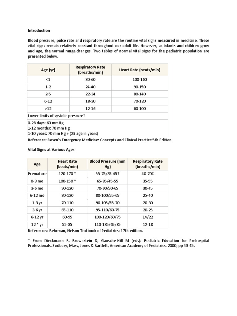 Pediatric Hypovolemic Shock Overview | PDF | Shock (Circulatory ...