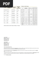 Vital Signs Reference Chart for All Ages | PDF