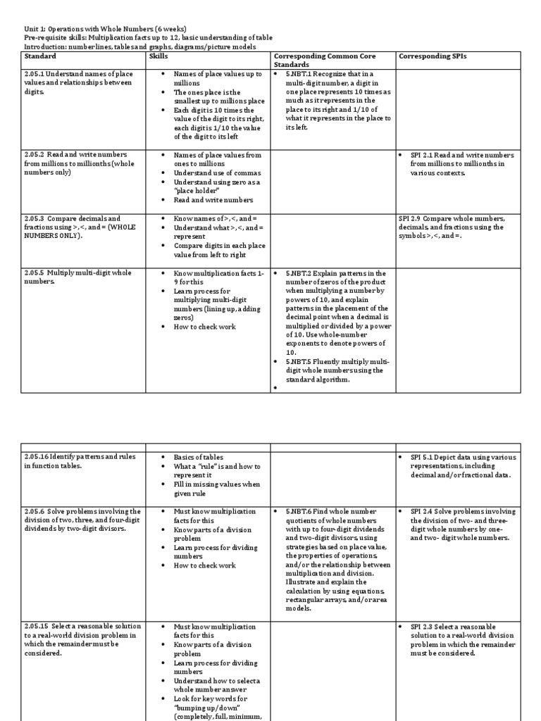 LPS Math 5 Scope and Sequence | PDF
