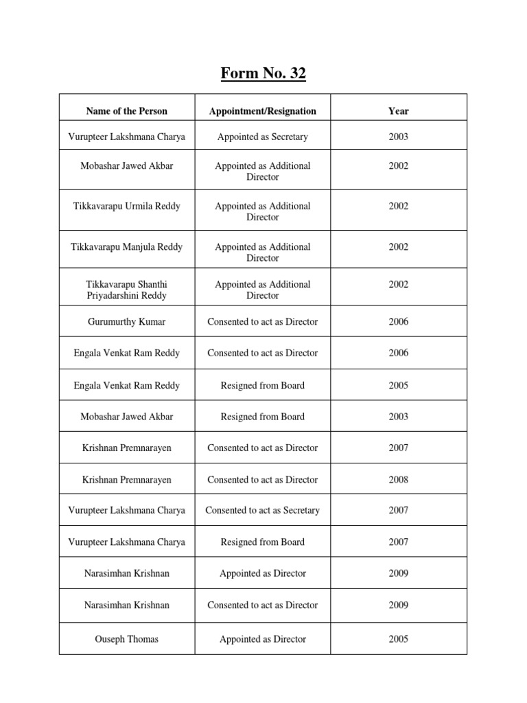 Form No 32 | PDF