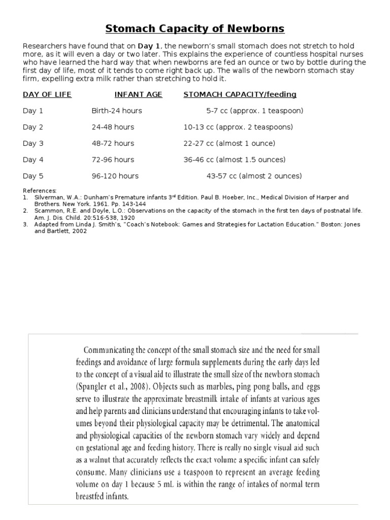 Physiologic Stomach Capacity of Newborns | PDF | Breastfeeding | Infants