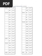KSP Table | PDF