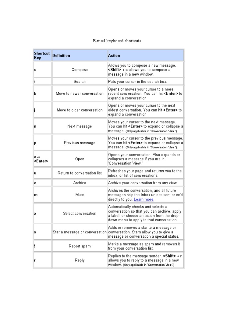 E-Mail Keyboard Shortcuts: Shortcut Key Action | PDF | Email Spam | Email