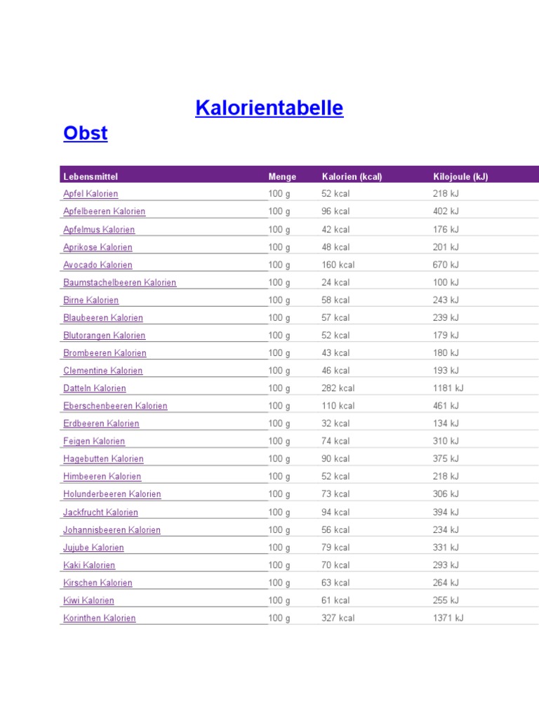 Kalorientabelle: Lebensmittel Menge Kalorien (Kcal) Kilojoule (KJ) | PDF | International System ...