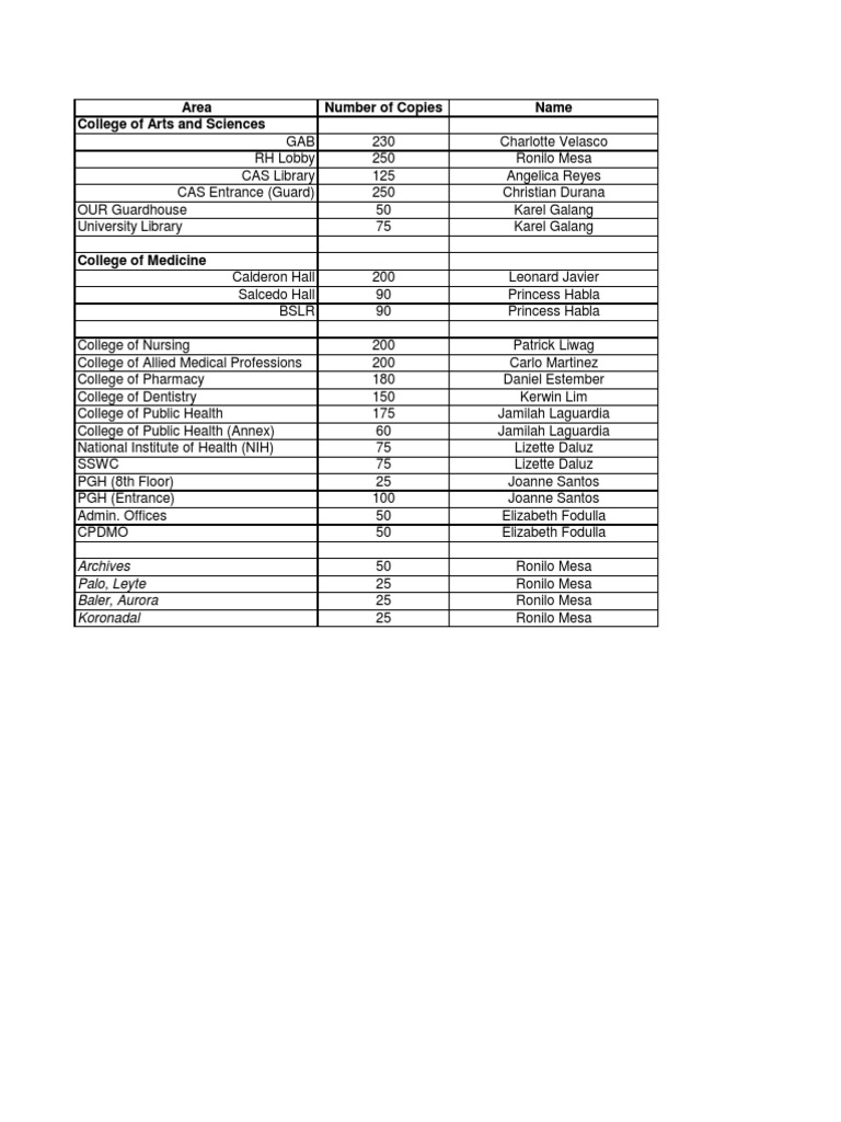 Circulation Sheet 1K1 | PDF | Health Sciences | Medicine
