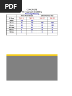 Nominal Mix Concrete Design Ratios | PDF | Concrete | Construction ...