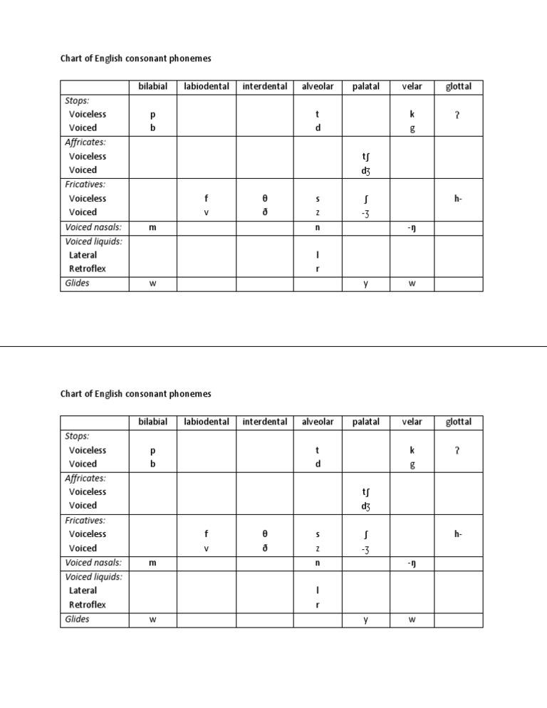 Chart of English Consonant Phonemes | PDF