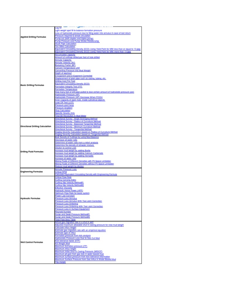 Drilling Formulas Calculation Sheet | PDF | Liquids | Mechanical ...