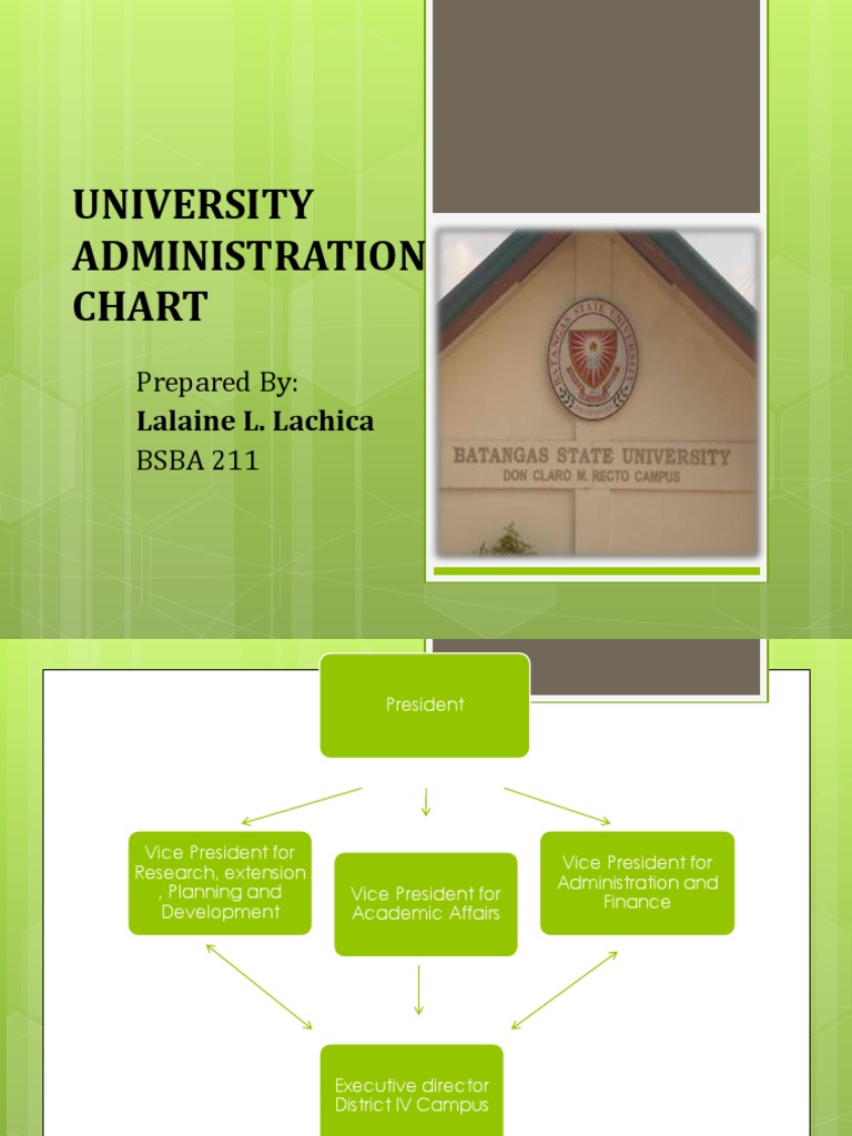 University Administration Structure Chart | PDF