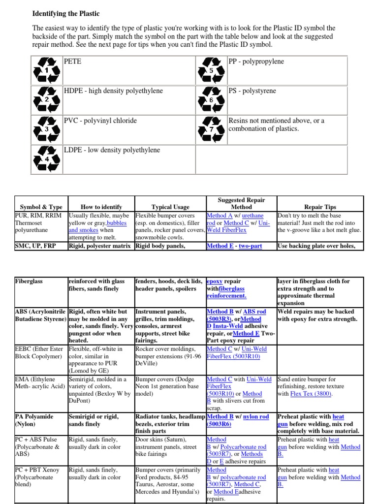 A Comprehensive Guide to Identifying Plastics and Their Compatibility ...