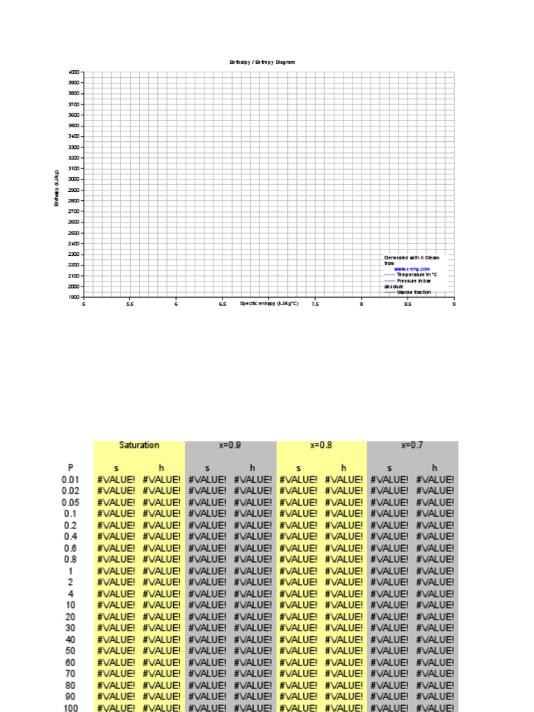 Hs Diagram | Download Free PDF | Enthalpy | Heat Capacity