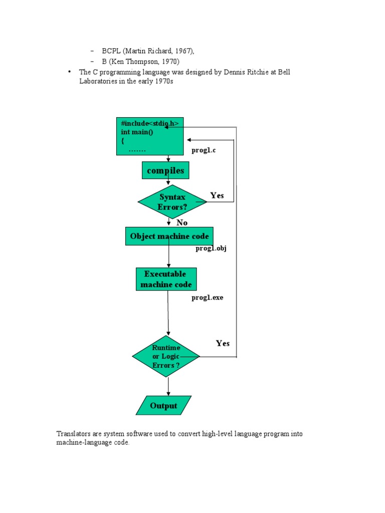 Compiles Syntax Errors Yes No Pdf C Programming Language Integer Computer Science 7857