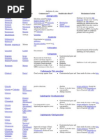 Antibiotic Worksheet | PDF | Beta Lactamase | Antibiotics