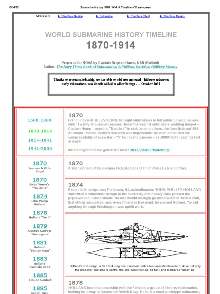 Submarine History 1870 1914 A Timeline Of Development Download Free