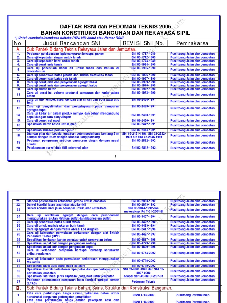 Daftar Rsni 2006 PDF | PDF