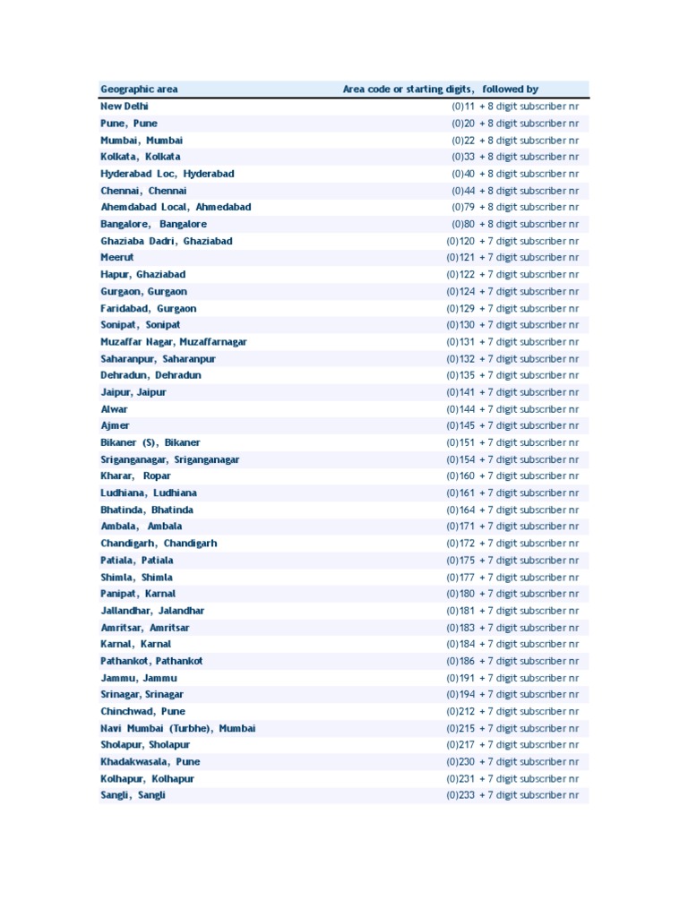 indian-std-codes-pdf