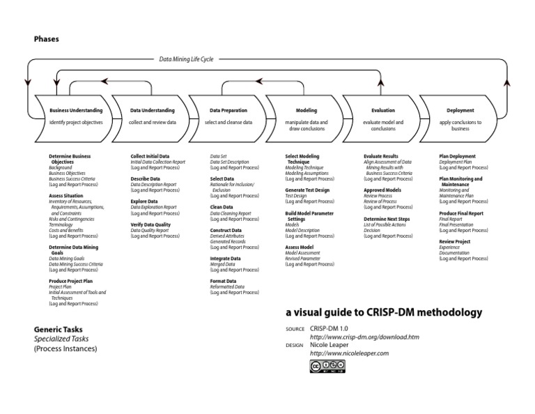 Crisp Visualguide | PDF | Computers | Technology & Engineering