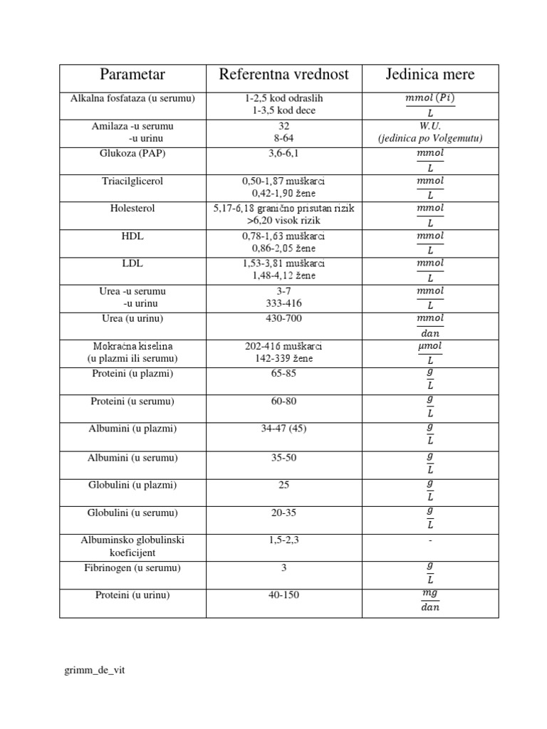 Referentne Vrednosti Biohemija Pdf