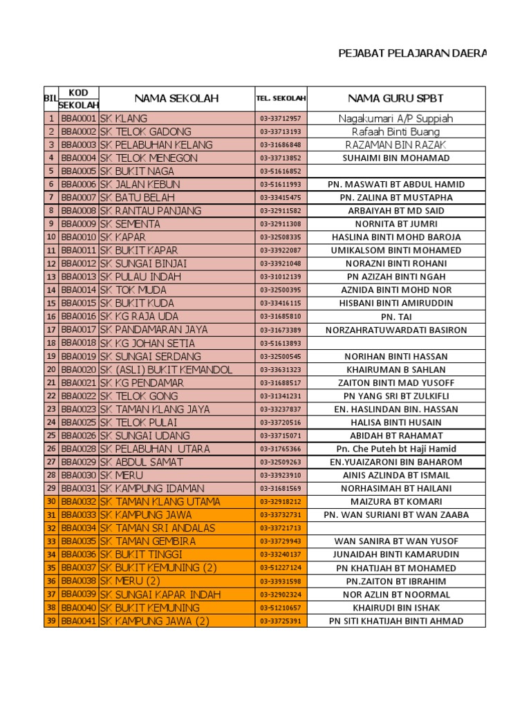 Senarai Nama Sekolah PPD Klang | PDF