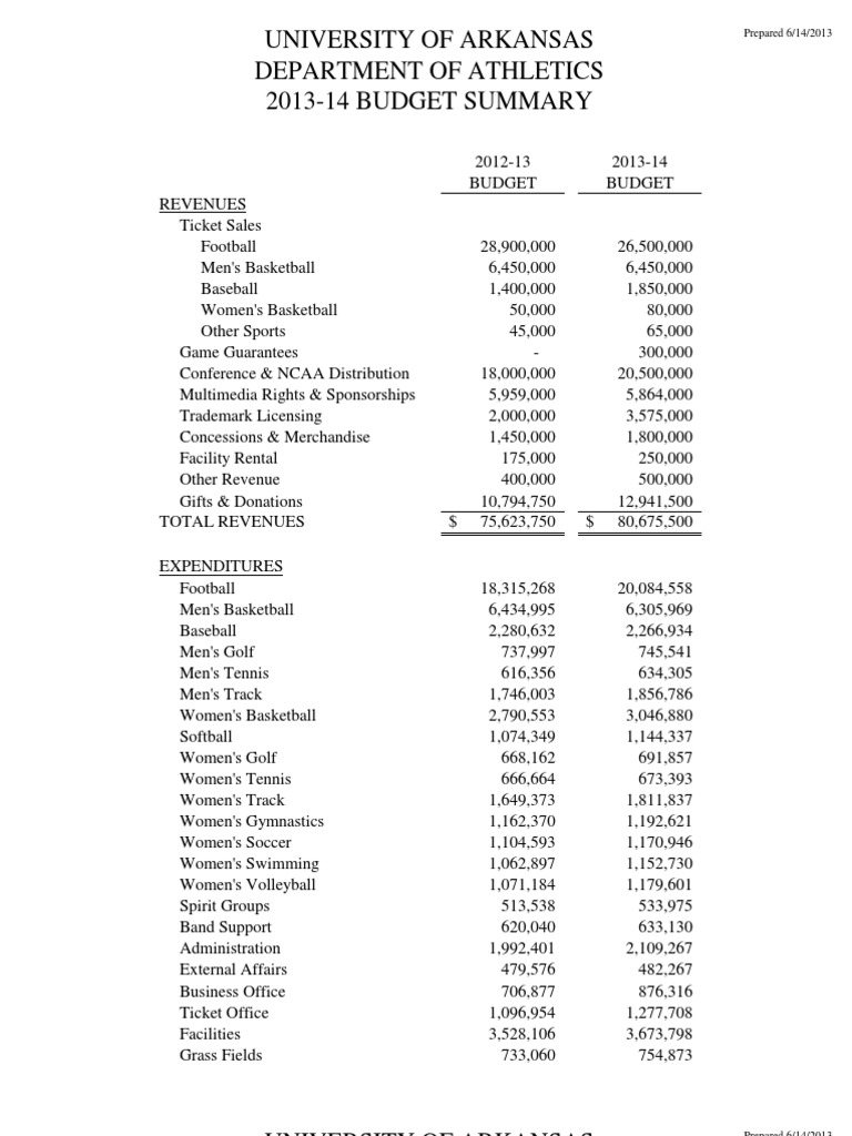 UA Athletics 2013-14 Budget Overview | PDF
