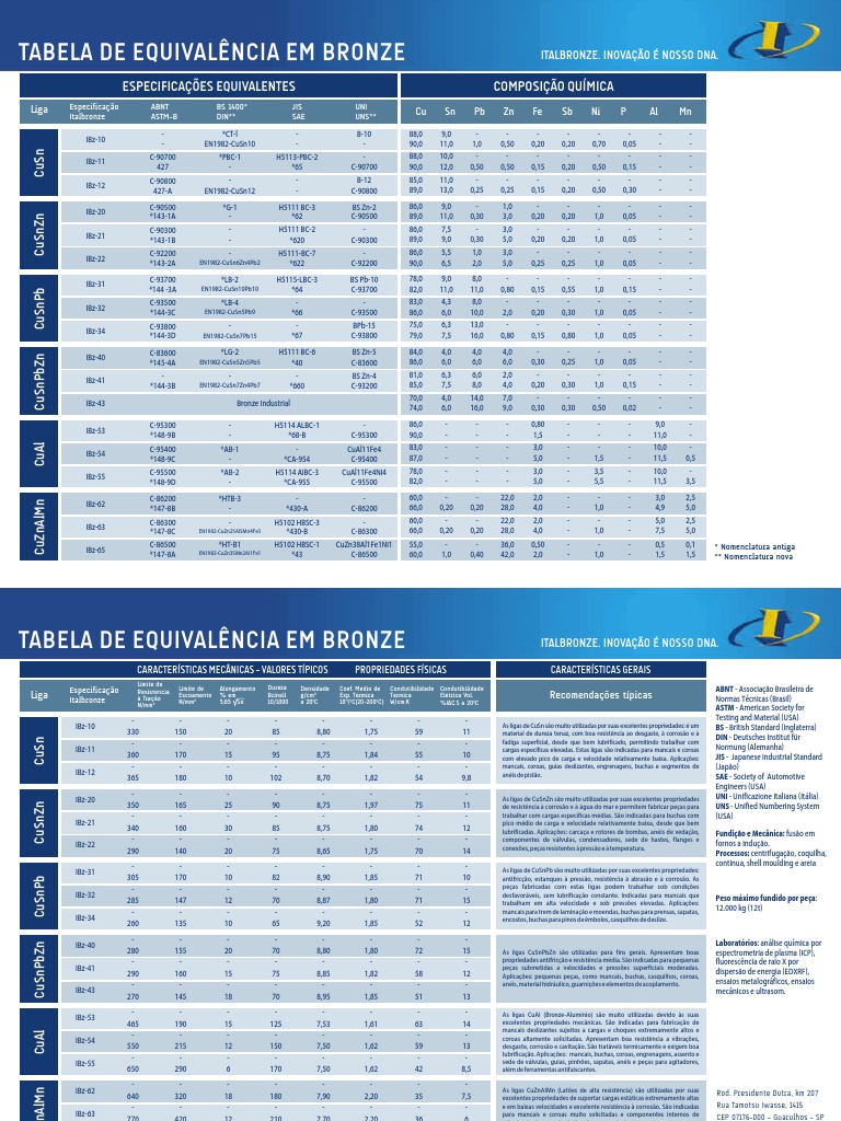 Tabela de Ligas de Bronze Italbronze | PDF | Wear | Chemical Engineering