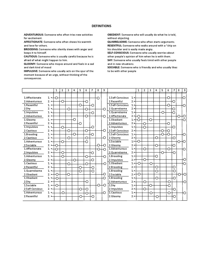 PNP Emotional Profile Index | PDF