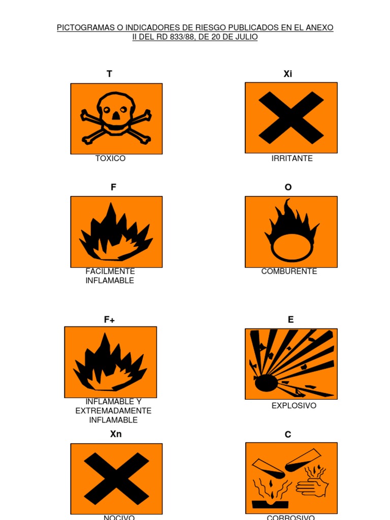 Pictogram As | Toxicidad | Inflamación