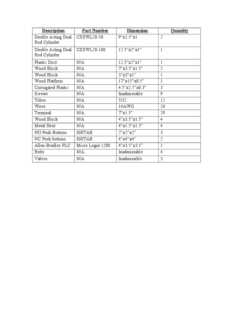 Bill of Materials | PDF | Home & Garden | Computers