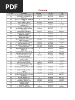 Rakaz National Trading Company Contacts | PDF | Kuwait | Middle East