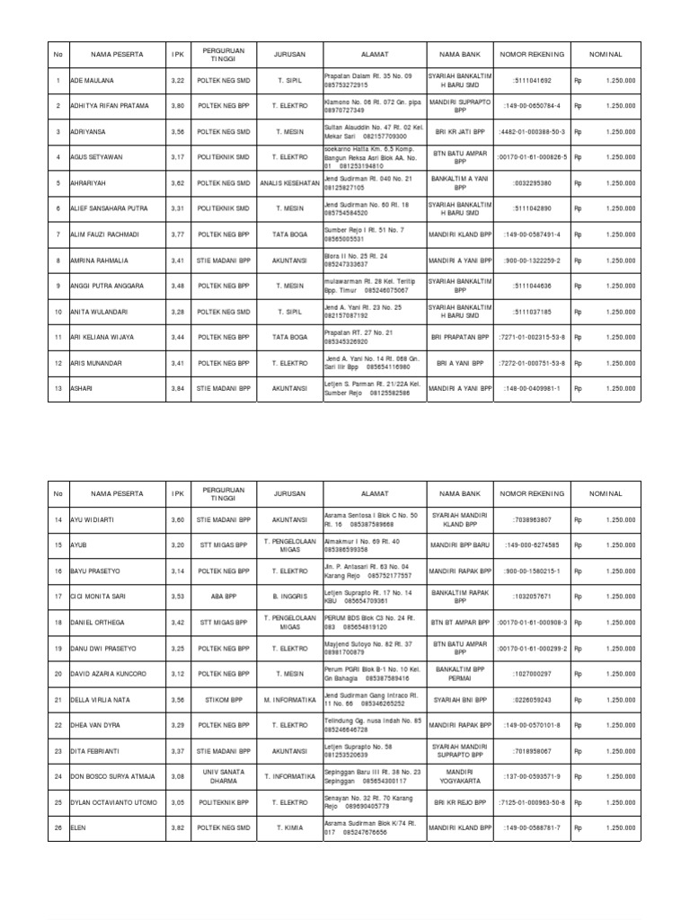PENERIMA BTA 1 2013 Unggah | PDF